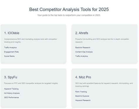 15 Best Competitor Analysis Tools For 2025