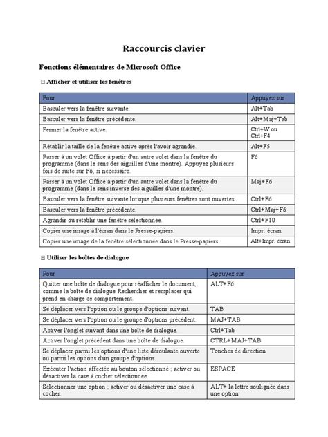 Raccourcis Clavier Dans Windows Pdf