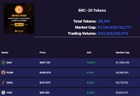 brc 20 erc 20 and tokens on btc