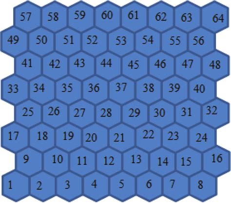 Hexagonal Architecture Of Cellular Cells Download Scientific Diagram