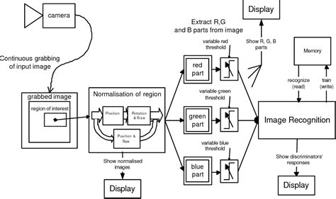 figure 1 from realisation of a colour image recognition system with an image normalisation stage