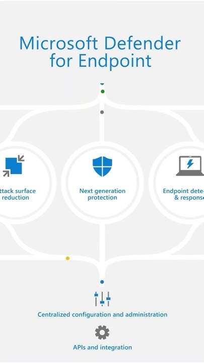Microsoft 365 Certification Control Spotlight Malware Protection Youtube