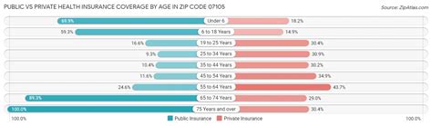 07105 Zip Code Zip Code 07105 Demographics In 2025 Zip Atlas