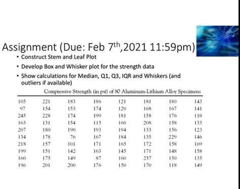 solved assignment due feb 7th 2021 11 59pm construct stem and leaf