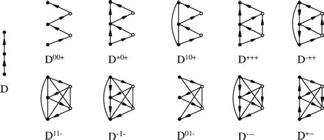 Figure 1 From Spectra Of Digraph Transformations Semantic Scholar