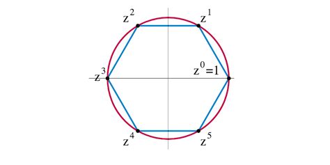 Hardest Math Problem In The World