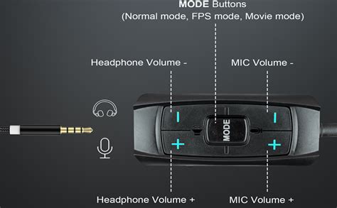 Usb Sound Card Virtual 71 Surround Sound Usb To 35mm Jack
