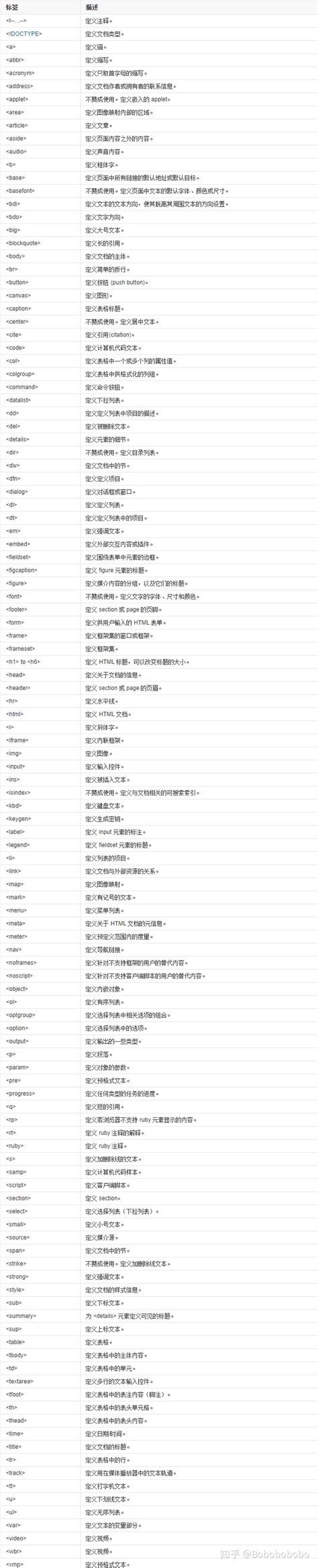 HTML CSS实现基本网页布局一 知乎