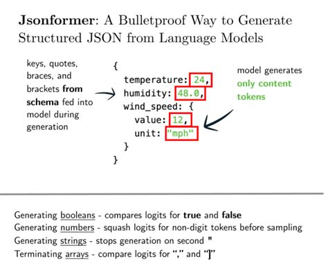 Jsonformer A Robust Approach To Generating Structured Json From Language Models Neuronad Ai