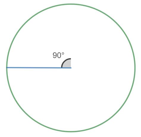 Use A Protractor To Measure The Strikes Below Give The Stri Quizlet