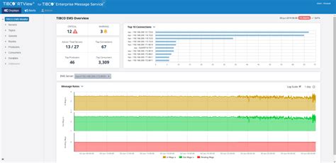 Middleware Monitoring Archives SL RTView Middleware Monitoring