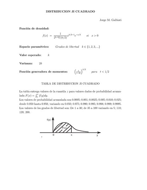 S Tabla Chi Cuadrado DISTRIBUCION JI CUADRADO Jorge M Galbiati Funci On De Densidad F X