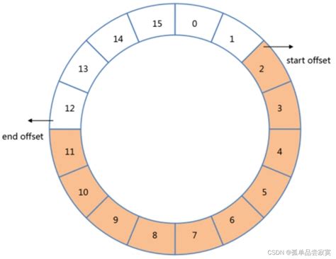 Mongodb快速实战与基本原理 01metabase 原生查询 Mongdb Csdn博客