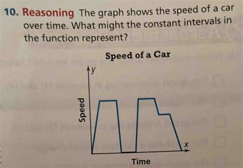 10 Reasoning The Graph Shows The Speed Of A Car Over Time What Might