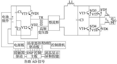 Overall Structure Of Single Phase Solar Photovoltaic Grid Connected Inverter System Volt Coffer