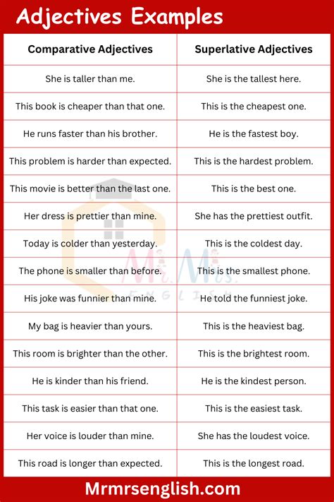 Comparative And Superlative Adjectives Definitions With Examples Mr Mrs English