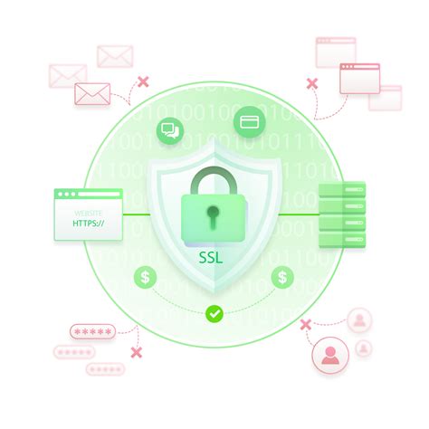 globalsign ssl tls ruiting tech