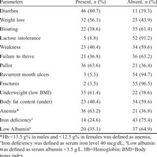 Baseline Parameters Download Table