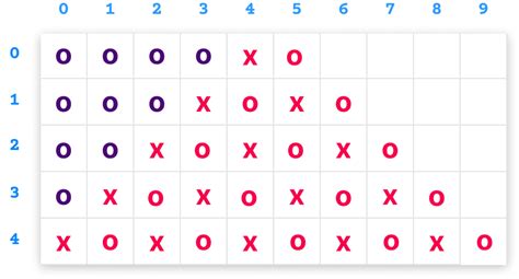 Generate A Text Ascii Pyramid