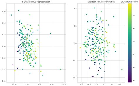 Lab 10 Stat 159 259 Reproducible And Collaborative Data Science 1