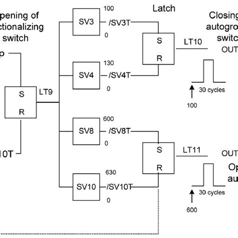 auto ground sectionalizing switch closing and opening logic download