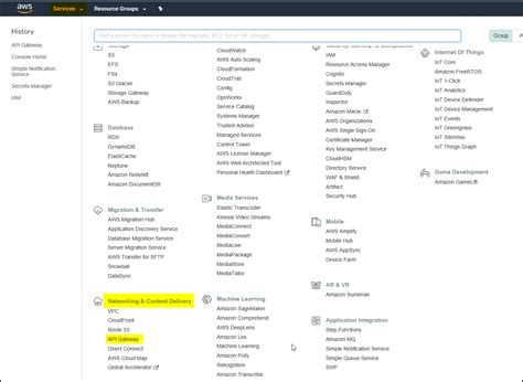 How To Import And Deploy An Api Using Aws Api Gateway A Turning Point