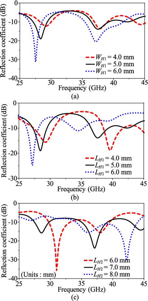 Figure 2 From Dual Band Dual Polarized Scalable Antenna Subarray For Compact Millimeter Wave 5g