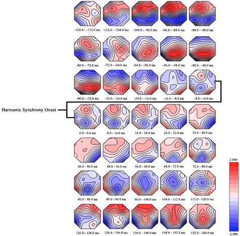 Averaged Time Course Of A Synchronous Event For 61 Occurrences Of