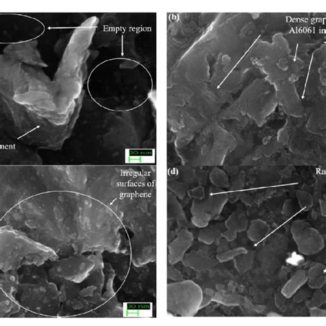 Tensile Strength Variation With Graphene Download Scientific Diagram