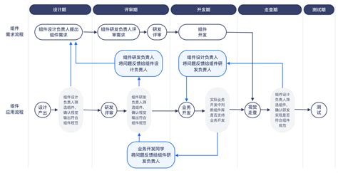 【组件化设计体系】解决设计狮与程序猿爱恨情仇的终极武器封家娇子 站酷zcool