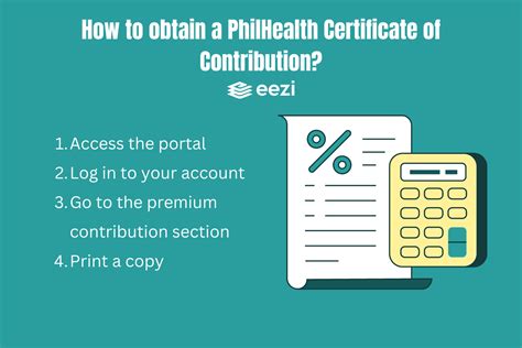 Philhealth Certificate Of Contribution How To Request Eezi Hr