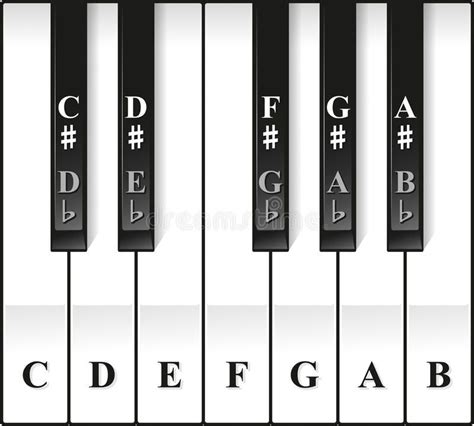 What Are Octaves On Piano Los Angeles Music Teachers