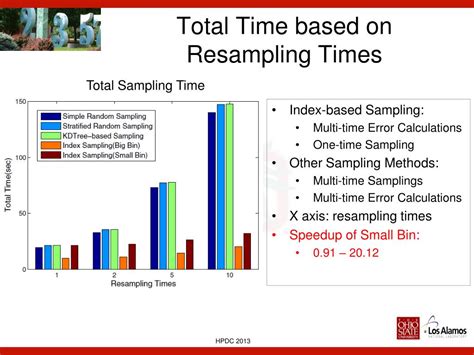Ppt Taming Massive Distributed Datasets Data Sampling Using Bitmap Indices Powerpoint