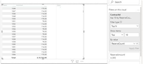 Top 10 Filter In Power Bi Microsoft Fabric Community