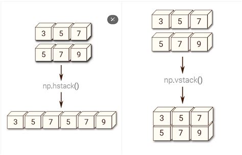 Nphstack Vstack
