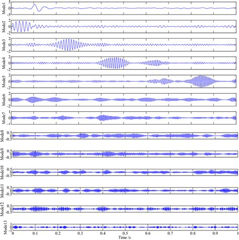The Time Domain Waveform Of The 13 Components Download Scientific Diagram