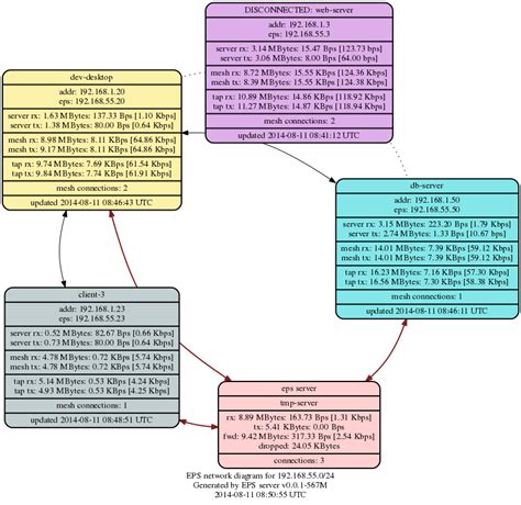 EPS Conduits Download SourceForge Net