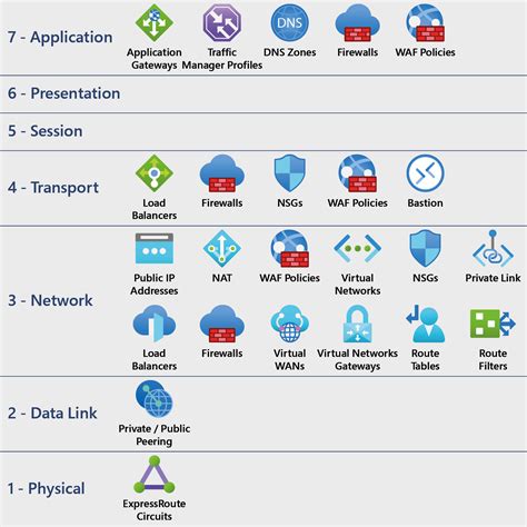 Azure Integration Guide For Business