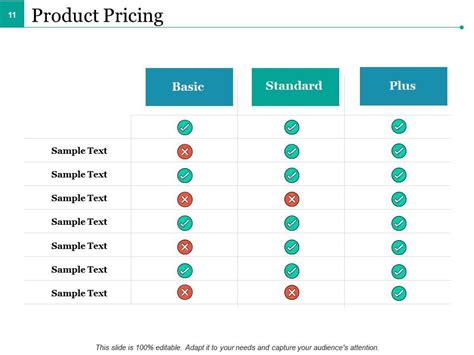 Product Knowledge Powerpoint Presentation Slides Presentation
