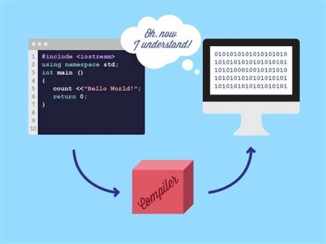 Pengertian Compiler Dan Macam Macam Compiler