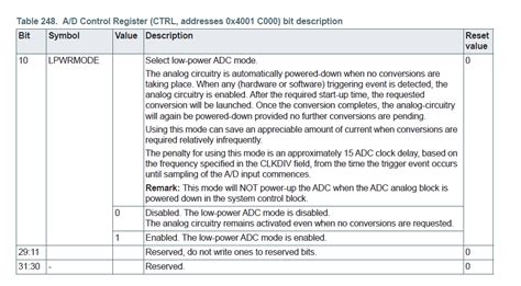 Solved Lpc802 Adc Self Calibration Nxp Community