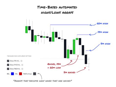 Ohlc Tradingview Indicator