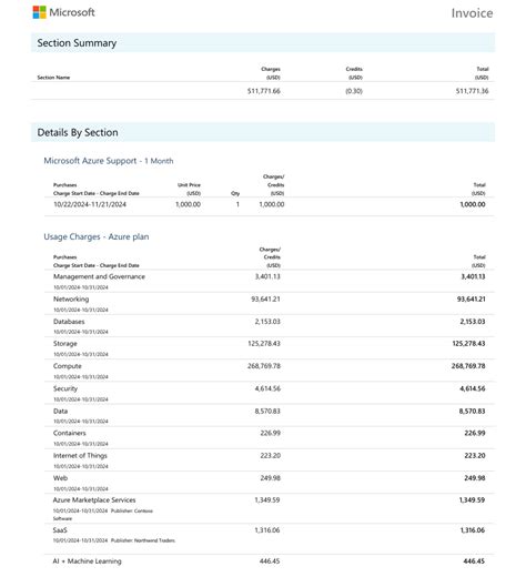 在线市场客户的计费和发票概述 Marketplace Customer Documentation Microsoft Learn