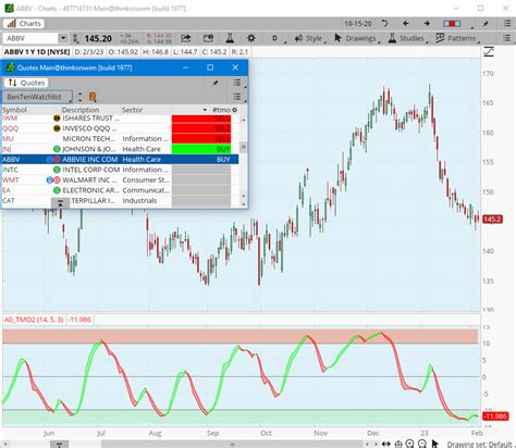 Tmo True Momentum Oscillator For Thinkorswim Usethinkscript Community