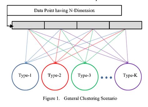 Figure I From A Novel Multi Threaded K Means Clustering Approach For