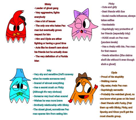Pac Man Ghosts Bios Part 1 Updated By Diamonddust1234 On Deviantart