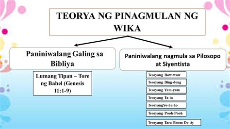Halimbawa Teorya Ng Pinagmulan Ng Wika Hot Sex Picture
