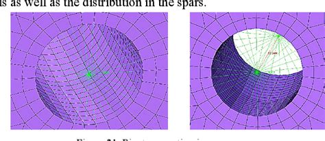 Figure 21 From Morphing Winglet Design For Aerodynamic Performance Optimization Of The Crj 700