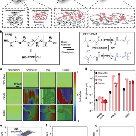Pdf Fully Stretchable Active Matrix Organic Light Emitting