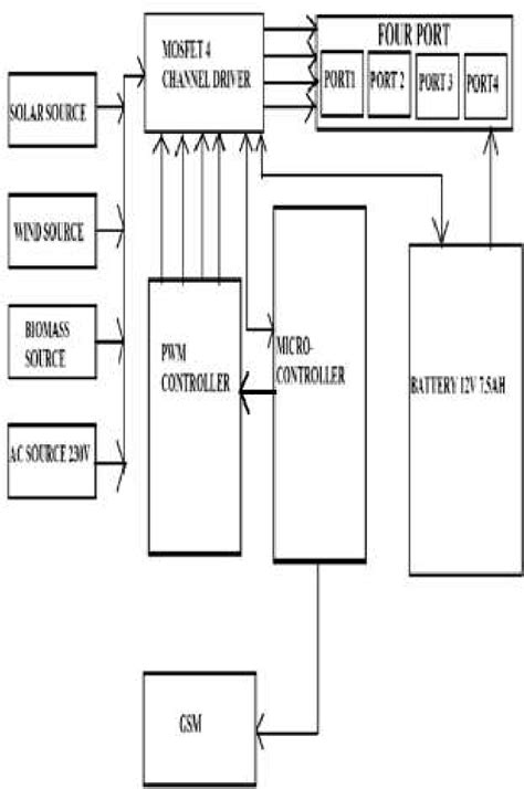 Figure 1 From Four Port Dc Dc Buck Boost Converter For Hybrid Renewable